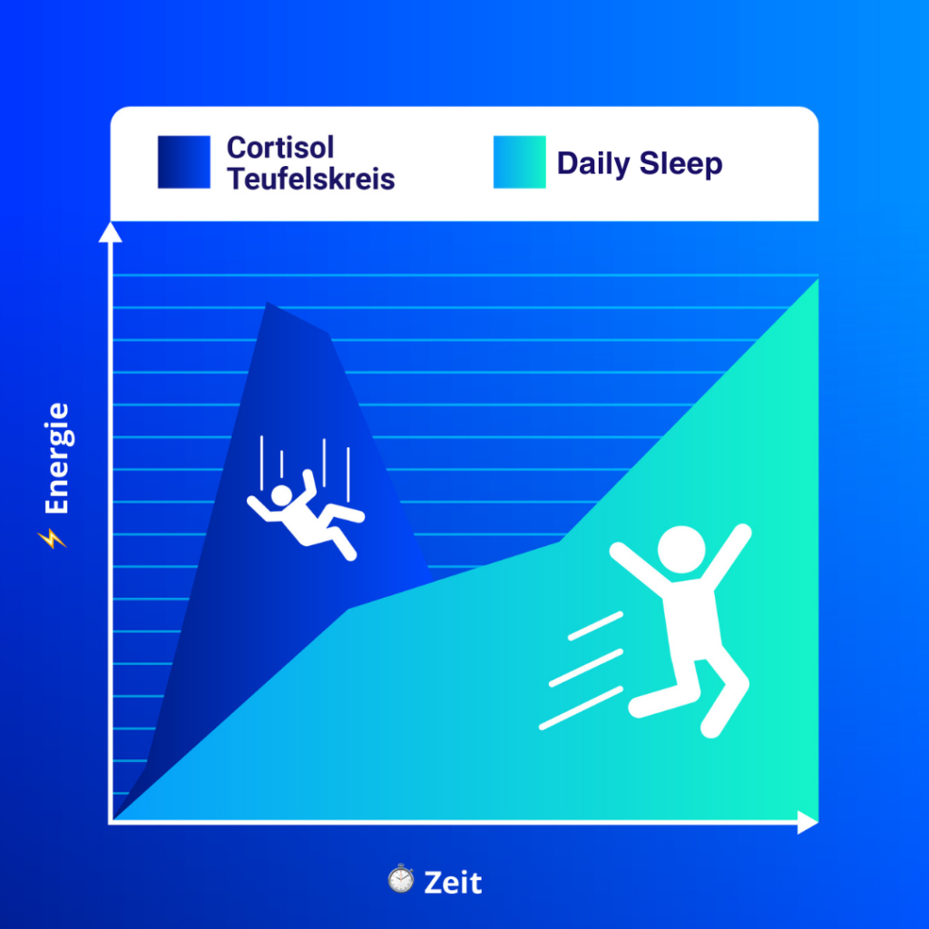 Sommer Angebot Daily Sleep AB6 – health-magazine.news